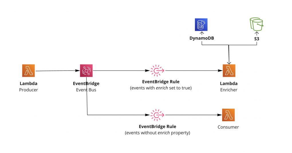 Embracing Microservices Async Architecture David Checa´s Blog