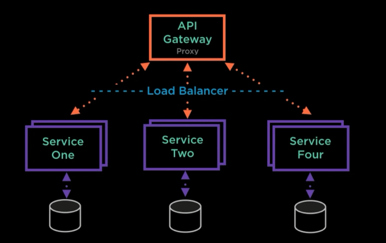 Embracing Microservices : Composition Patterns – David Checa´s Blog Embracing Microservices : Composition Patterns – David Checa´s Blog