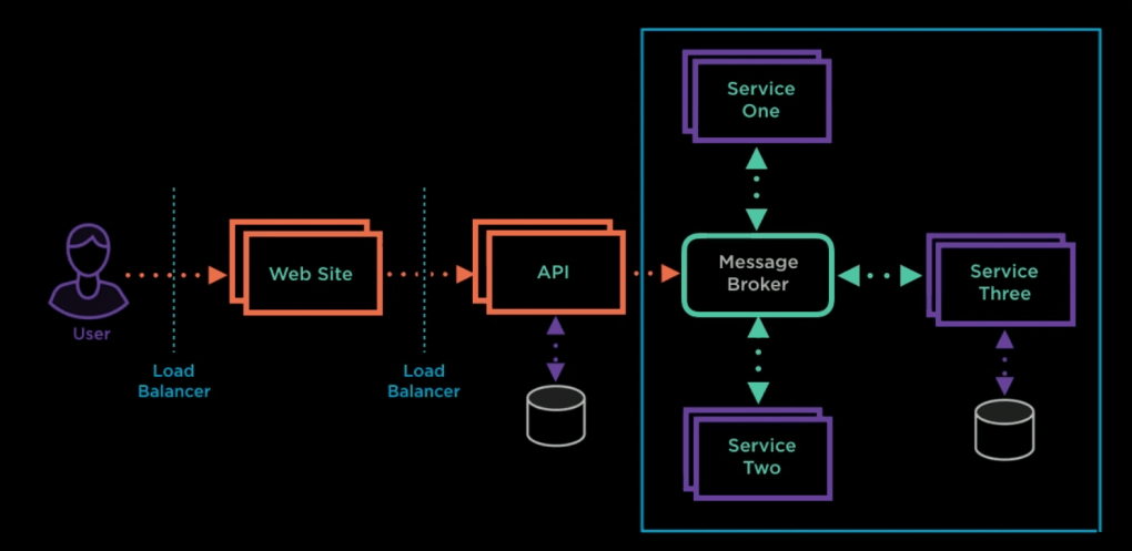 Embracing Microservices Composition Patterns David Checa´s Blog