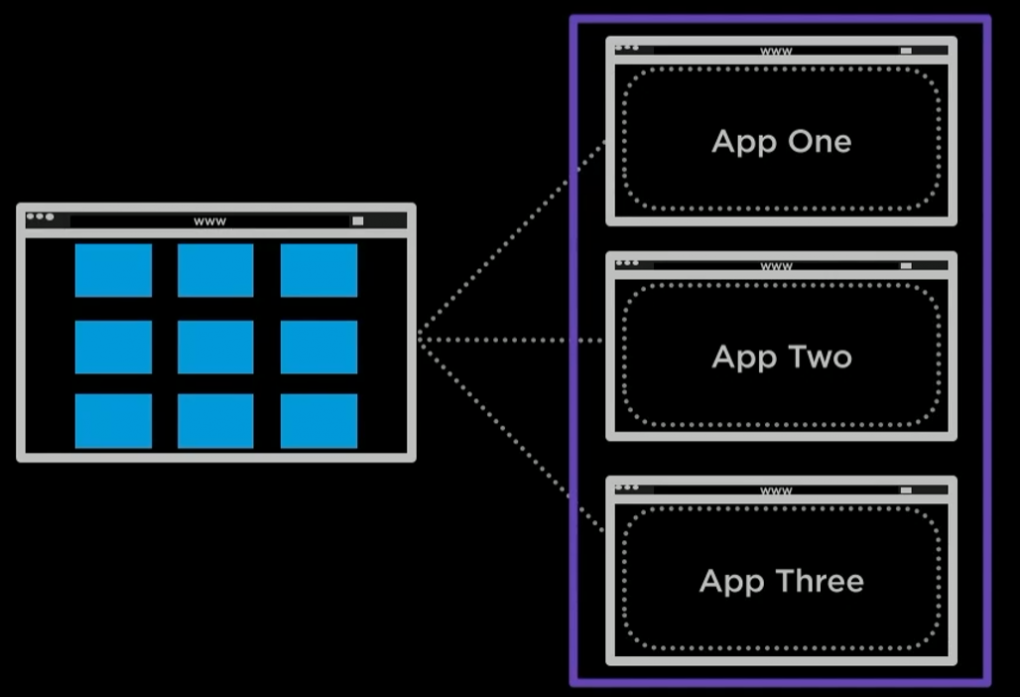 Micro Frontends Architecture Separate Runtime How To David Checa´s Blog