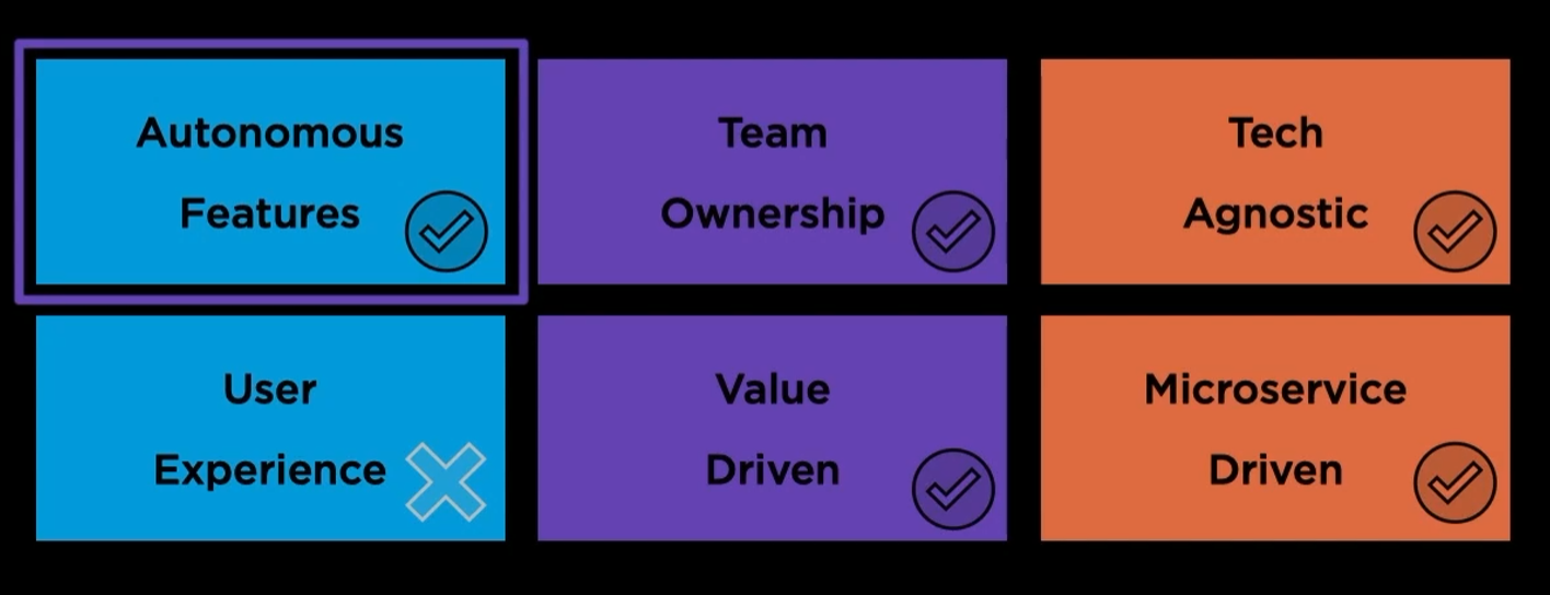 Micro Frontends Architecture Separate Runtime How To David Checa´s Blog
